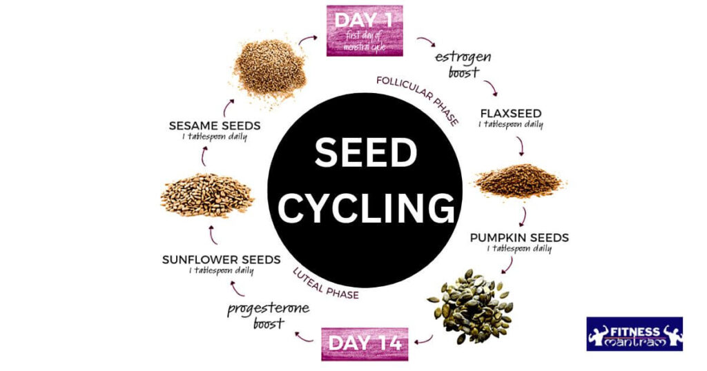 Seed Cycling- The Next Step For Fertility - Fitness Mantram